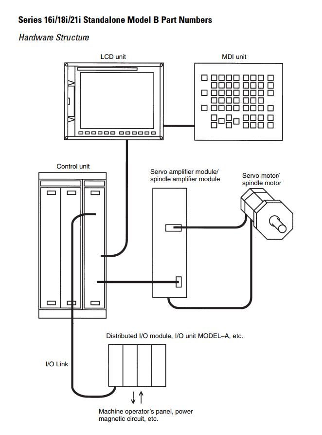 Geunine Fanuc 18i-TB Control 3 Axis Controller A02B-0283-B502 Touch Screen